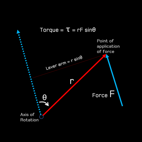 Axial Flux Motors | Performance Automotive E-Motors | YASA Ltd